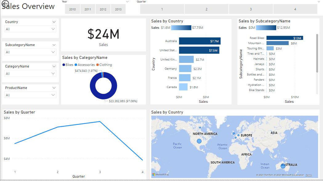 Data Analyst Project